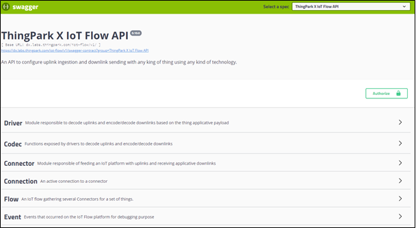 Getting started with the ThingPark X IoT Flow API